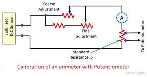 Calibration Of Voltmeter Ammeter And Wattmeter Using Potentiometer Circuit Globe