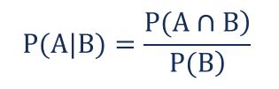 Conditional Probability Definition Formula Examples