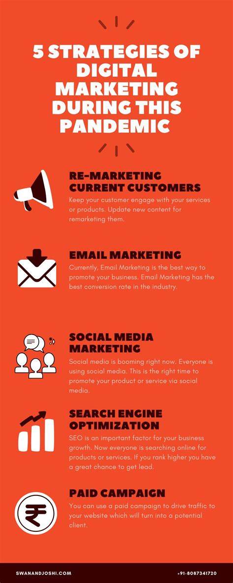 Swanand Joshi On Linkedin Digitalmarketing2020 Seotips Emailmarketingtips