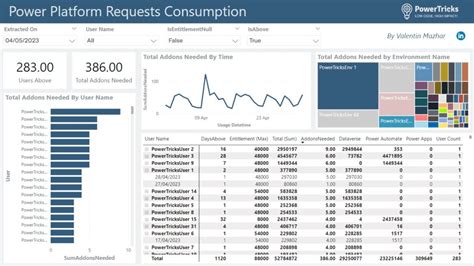 marcel broschk on linkedin monitor platform requests for a better governance power tricks