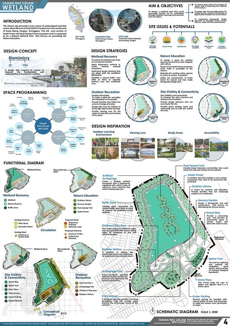 Final Year Project Design Thesis Studio Behance