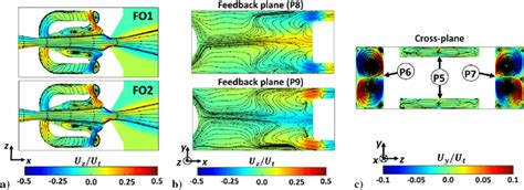 Time Averaged Streamlines A Midplane For Both Oscillators B