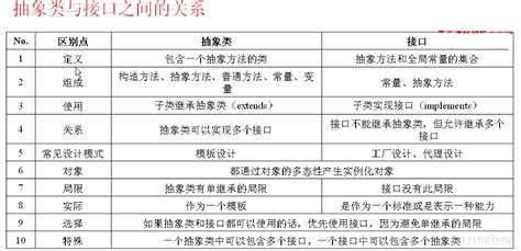 抽象类和接口的详解（实例）java抽象类实现接口 Csdn博客