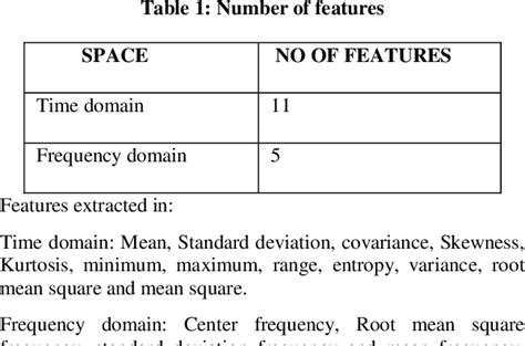 table 1 from application of multi wavelet denoising and support vector