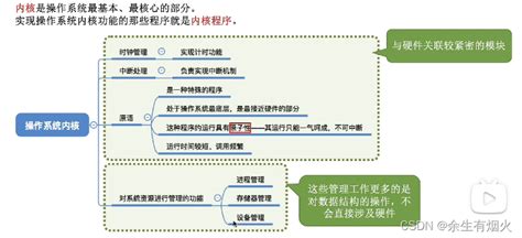 操作系统的体系结构操作系统是复杂的系统软件内核通常包括哪些部分运行在哪种状态如何实现 Csdn博客 操作系统的体系结构操作系统是复杂的系统软件内核通常包括哪些部分运行在哪种状态如何实现 Csdn博客
