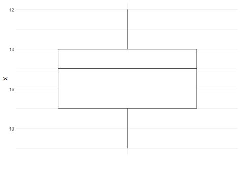 Plot Reverse Y Axis In Boxplot In R Stack Overflow