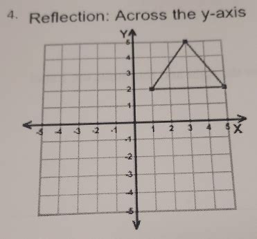 Solved Reflection Across The Y Axis Math
