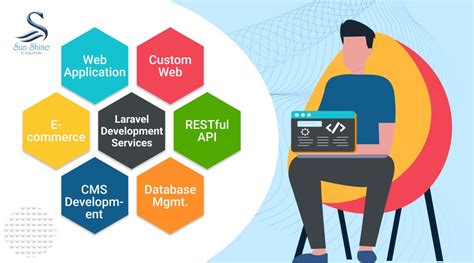 Explore Our Product On Linkedin Laraveldevelopment Webdevelopment Ecommerce Api Cms
