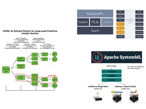 Declarative Machine Learning