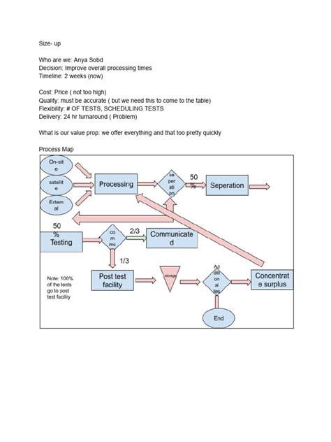 Ops Class Sessions Review And Frameworks Pdf Inventory Brand