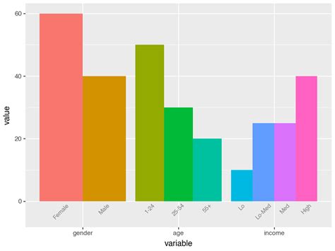 Two Variable Bar Plot Plotnine 0150