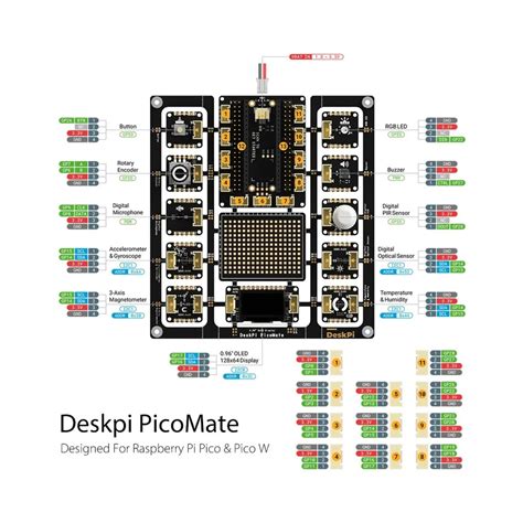 Supercharge Your Raspberry Pi Pico A Comprehensive Look At The Deskpi