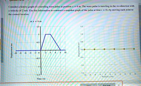 Solved Consider A History Graph Of A Traveling Wave Pulse At Position