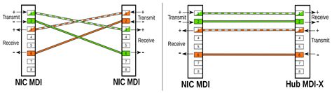 Layer How Exactly Does An Ethernet Collision Happen In The Cable Since Nodes Use Different