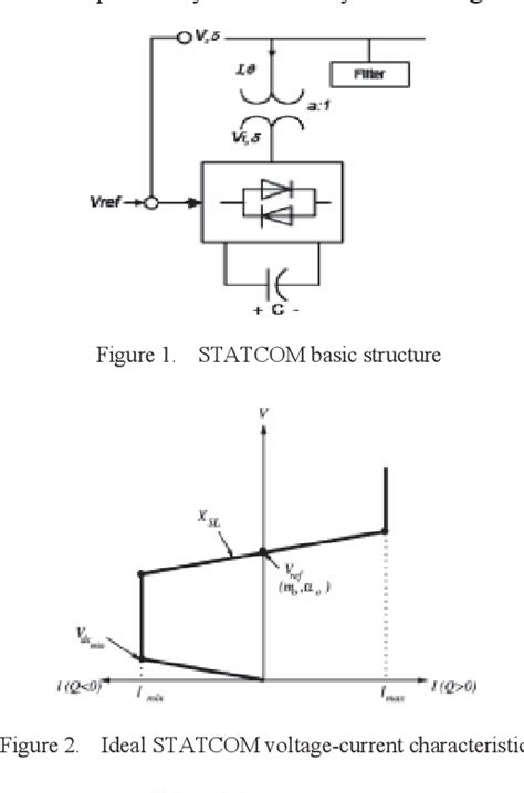Statcom Application For Grid Dynamic Voltage Regulation A Kenyan Case