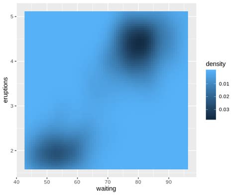 R Reversing Default Scale Gradient Ggplot2 Stack Overflow