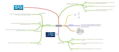 Algoritmos Coggle Diagram
