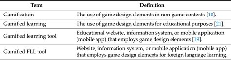 Table 1 From The Effectiveness Of Gamified Tools For Foreign Language