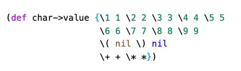 Left Parenthesis Character Literal Messes Up Following Syntax