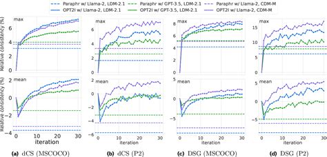 Figure 3 From Improving Text To Image Consistency Via Automatic Prompt