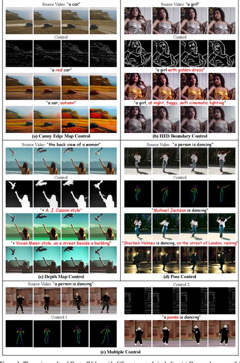 Figure 1 From Controlvideo Adding Conditional Control For One Shot