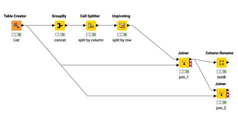 Split A Cell Into Rows Knime Community Hub