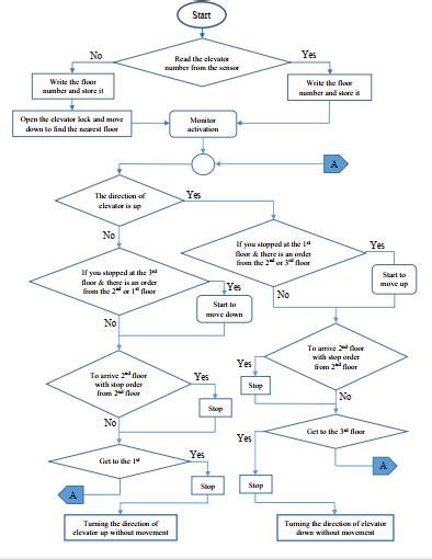 System Control Flowchart Download Scientific Diagram