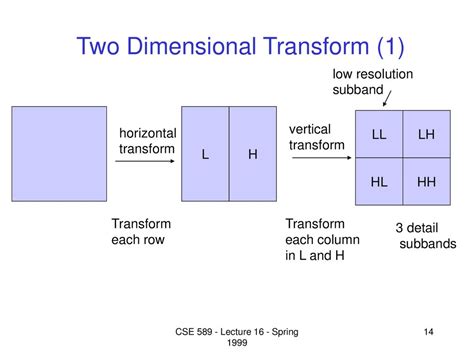 cse 589 applied algorithms spring ppt download