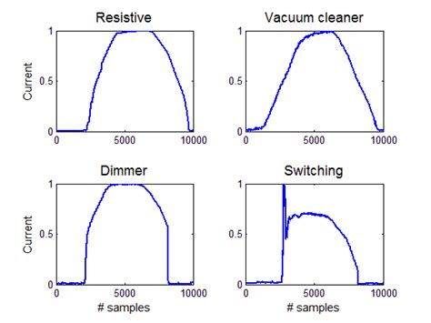 Pattern Samples This Paper Presents Two Methods To Calculus Of The Download Scientific Diagram
