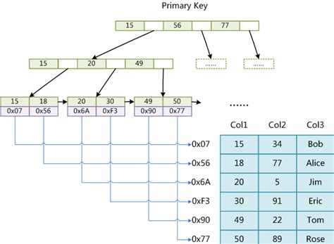 GitHub voice newsql nosql library 整理 种数据库相关资料mysqlmariaDBPercona ServerMongoDBRedis