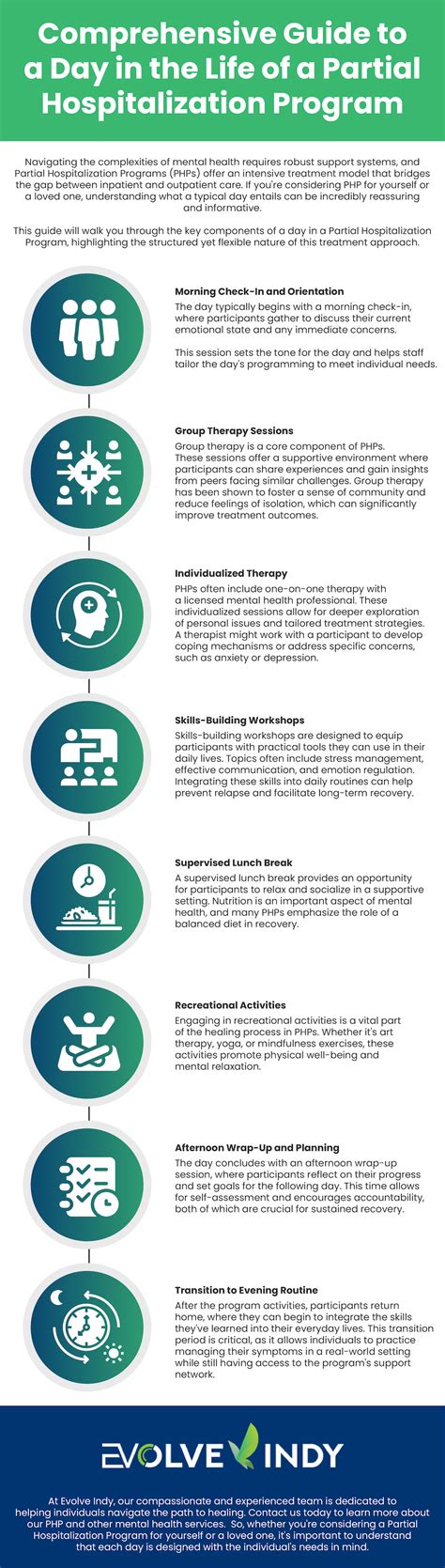 Guide To A Day In Partial Hospitalization Programs Evolve Indy
