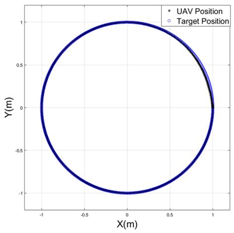 Unmanned Aerial Vehicle Path Planning Using Acceleration Based Potential Field Methods