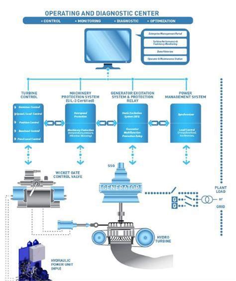 China Customized Monitoring Control And Protection System Manufacturers Suppliers Factory DTEC