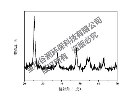 Xrd图谱怎么分析 小木虫 大山谷图库