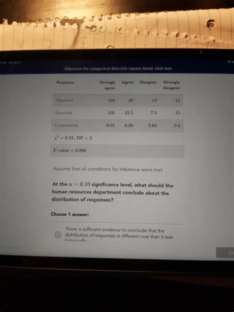Solved Inference For Categorical Data Chi Square Tests Chegg