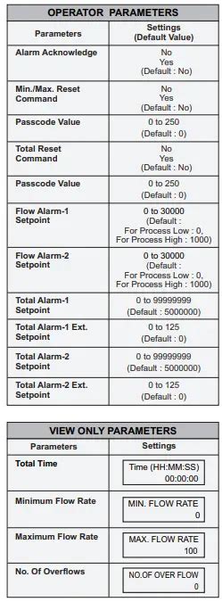 PPI FLOREX Flow Rate Indicator Cum Totaliser Instruction Manual