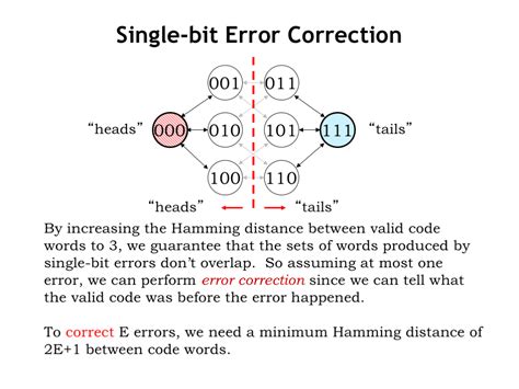 slide27 png computation structures electrical engineering and