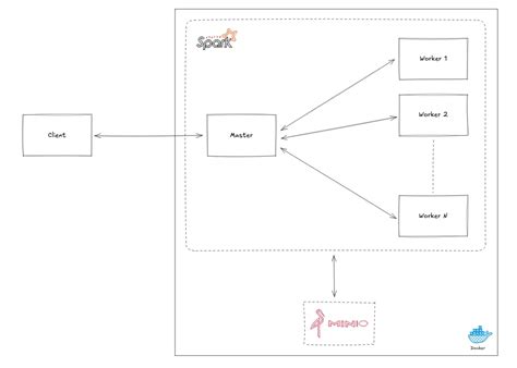 Mastering Concurrency In Python A Deep Dive Into Threading And Concurrentfutures Medium