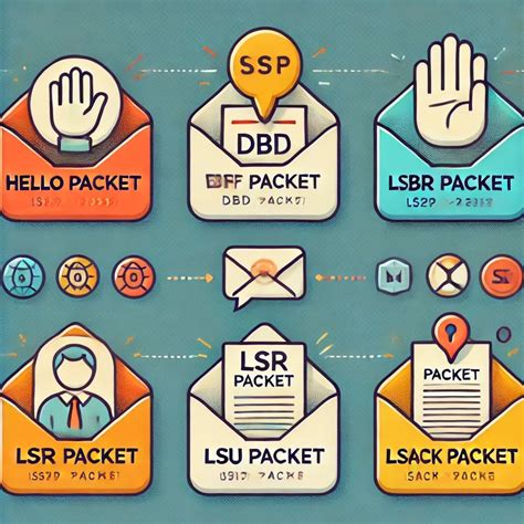 Ospf Networking Techsimplified Networkprotocols Routing