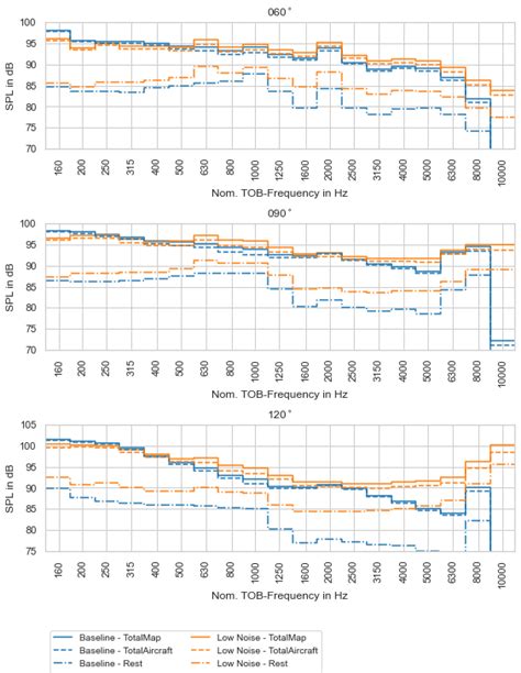 Comparison Of The Source Integration Spectra Of The Totalmap The