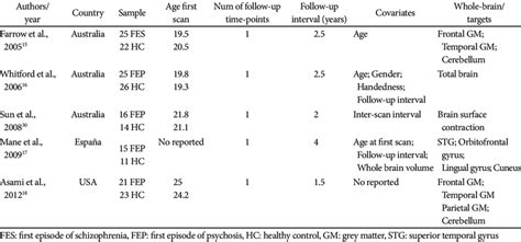 Voxel Based Morphometry Cortical Pattern Matching Download Scientific Diagram