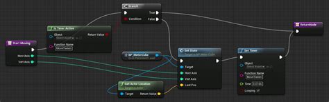 Tutorial How To Make A Cube Roll On A Grid In Unreal Engine 4