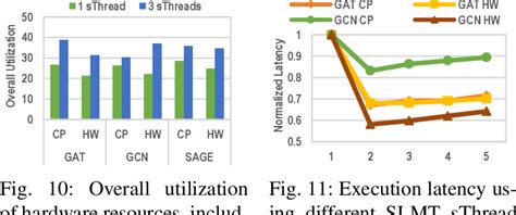 Accelerating Generic Graph Neural Networks Via Architecture Compiler