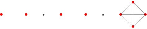unique prime factorization for zykov addition quantum calculus