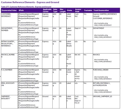 Reference Numbers Shipstream Knowledge Base