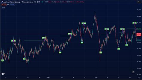 Обновление стратегий Smart Algorithm