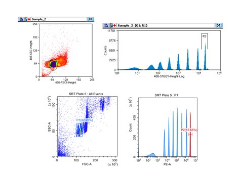 Astrios和cytoflex Srt流式分选仪的孔板分选速度比较