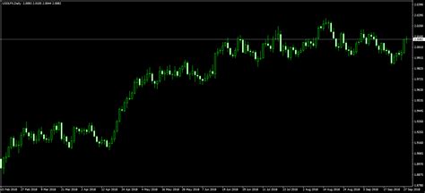 Currency Index Mt4 Mt5 Indicator For Usd Eur Gbp Chf Jpy Cad Aud And Nzd To Function
