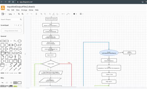 Solved Package Inputandoutputfil I Need A Flowchart Fo This
