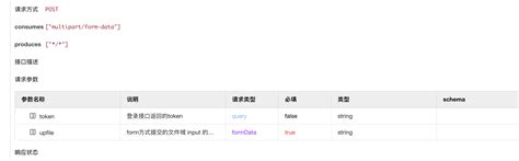Multipartform Data模式下formdata类型字段没有出现文件域可选 · Issue 40 · Xiaoyminknife4j · Github